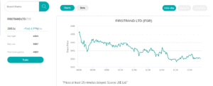 FNB Share Trading Review - Fees, Features, Pros and Cons Revealed ...