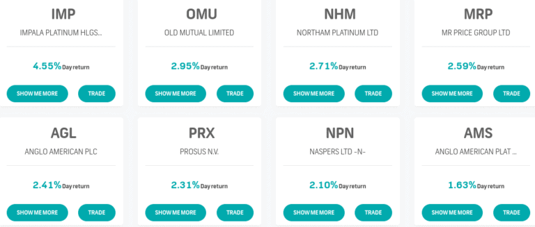 FNB Share Trading Review - Fees, Features, Pros and Cons Revealed ...