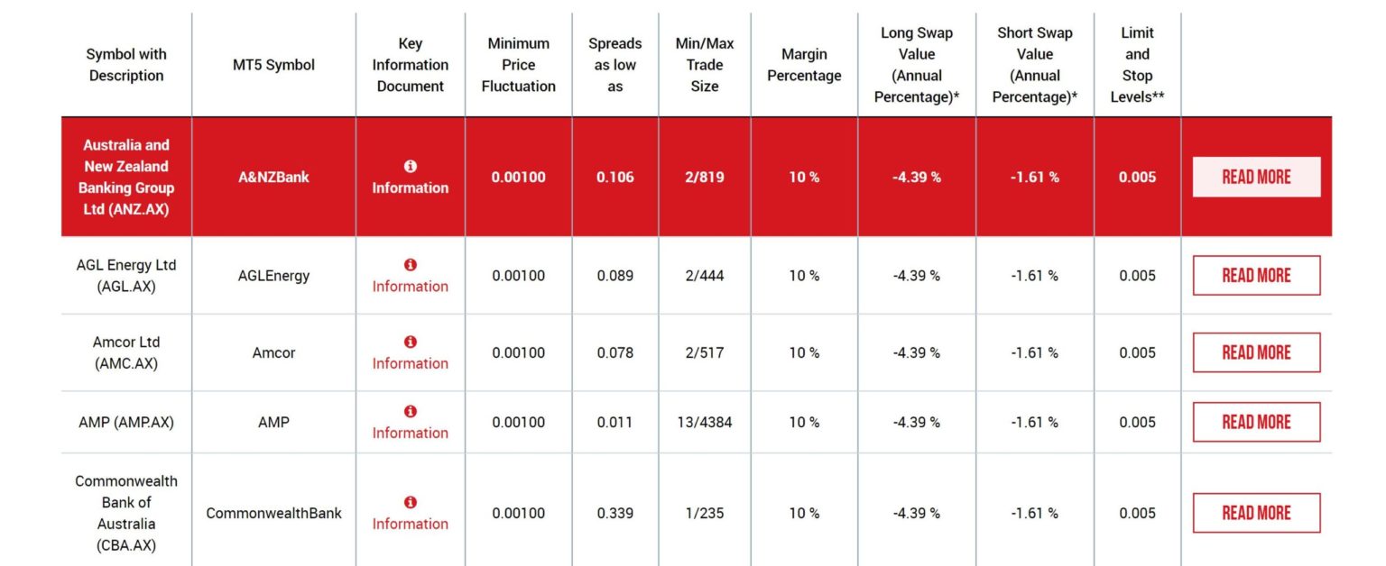 XM Broker Review – Features, Fees, Pros and Cons Revealed - BuyShares.co.za