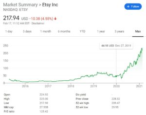 Best Shares to Buy in South Africa 2021 Revealed - BuyShares.co.za
