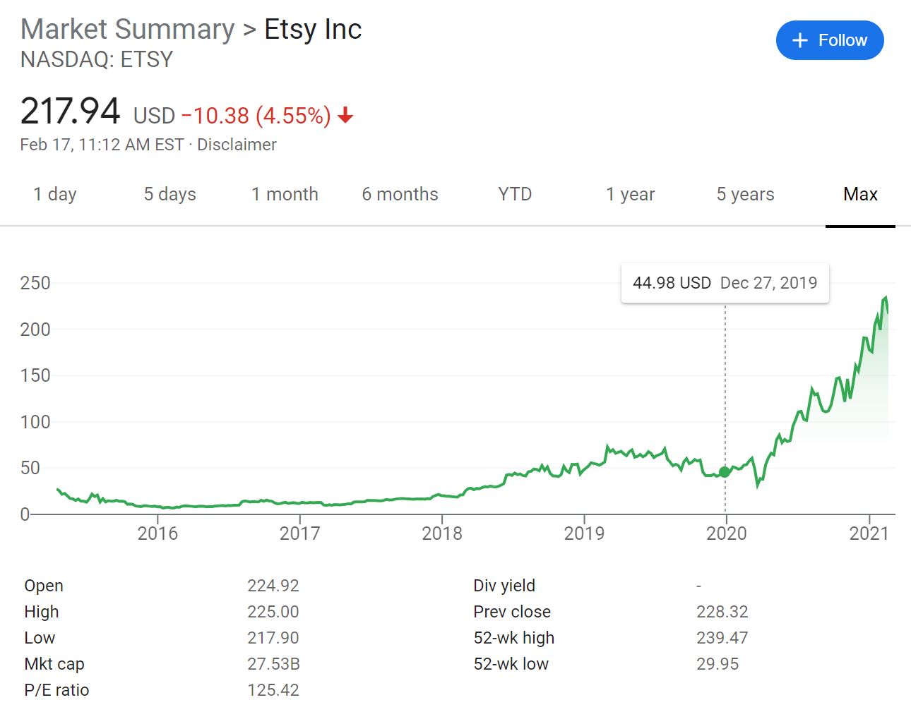 Best Shares to Buy in South Africa 2021 Revealed - BuyShares.co.za