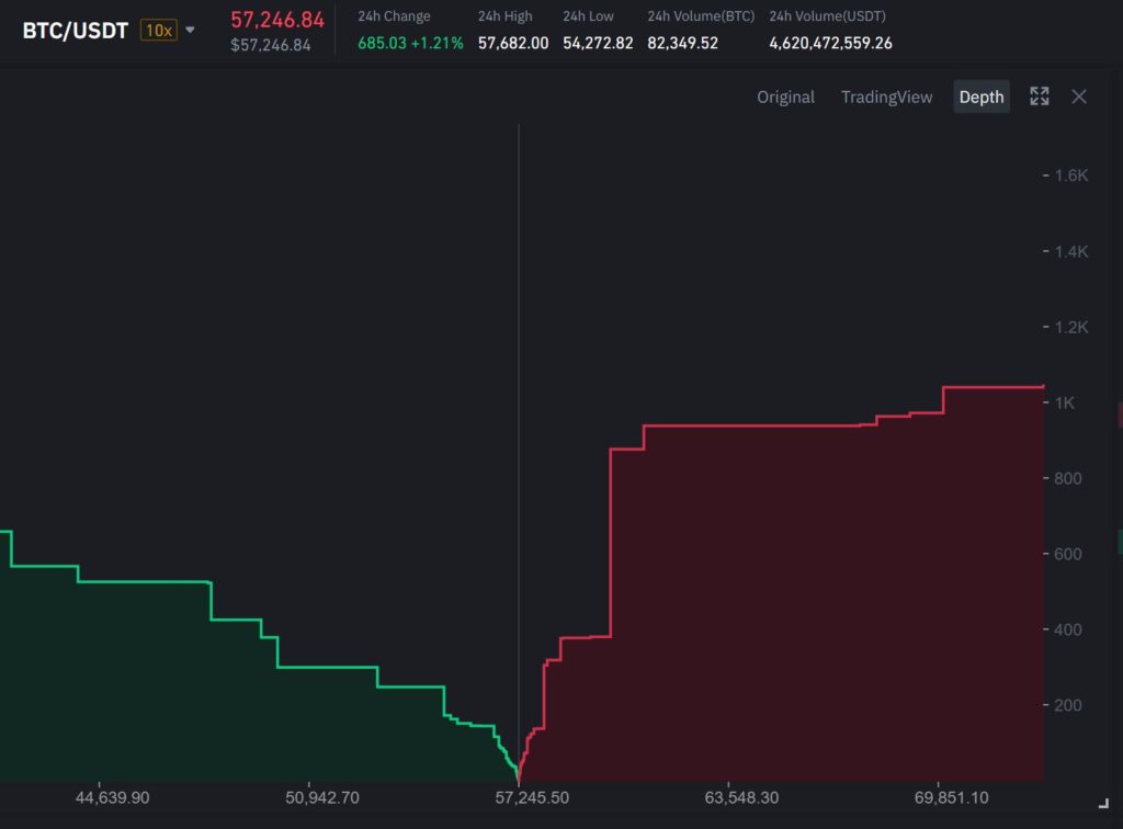 Binance Review South Africa 2026 - Pros & Cons Revealed