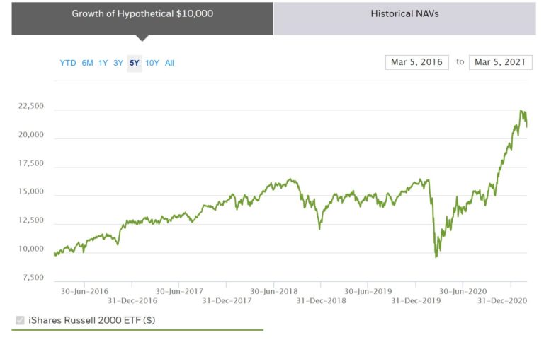 Best ETF South Africa - Compare Top ETFs for 2023
